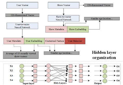 Figure 2 From Design Of A Deep Neural Network Based Visual Data