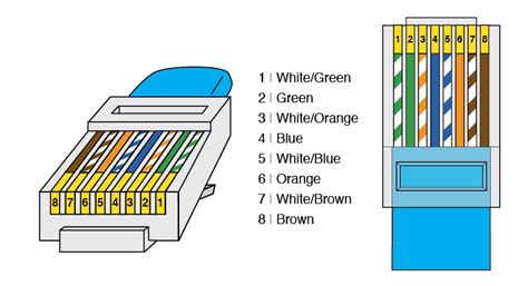 Hardware Installation