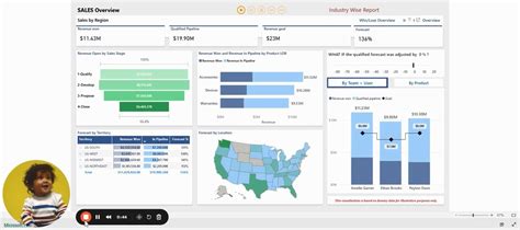 Salesanalytics Datavisualization Businessintelligence Dashboard Ajay K