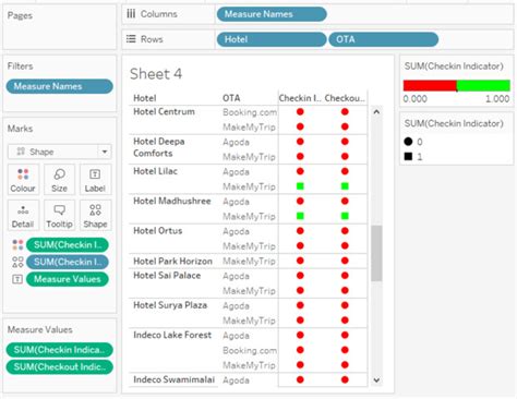Converting Multiple Boolean Columns To Ticks And Crosses