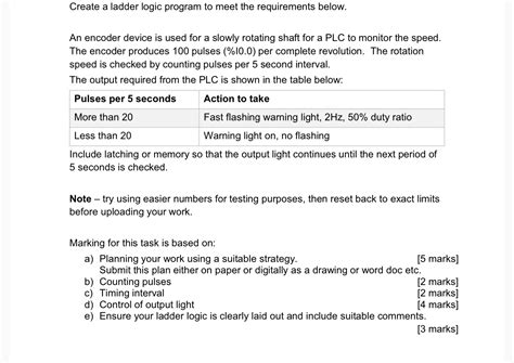 Solved Create A Ladder Logic Program To Meet The