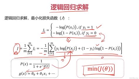 人工智能：第三章 机器学习之逻辑回归人工智能逻辑回归 Csdn博客