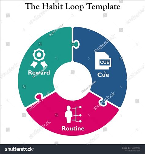 Habit Loop Template Icons Infographic Template Stock Vector Royalty Free 2180855507 Shutterstock