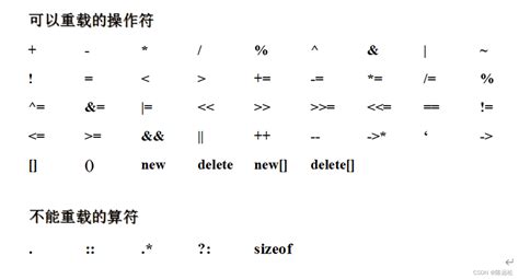C 运算符重载 （备查）c全部重载运算符 Csdn博客