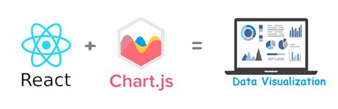 Data Visualization With React And Chartjs By Muhammad Usman The Startup Medium