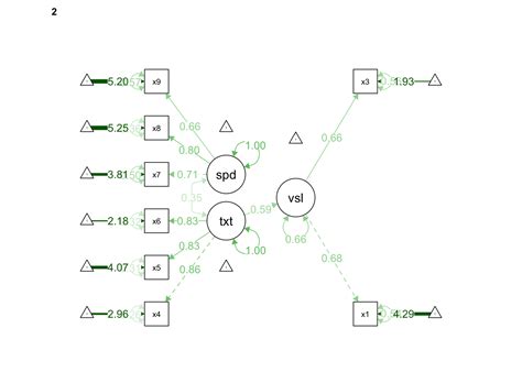 Chapter 6 Structural Equation Modeling Introduction To R For Data Science A Lisa 2020 Guidebook