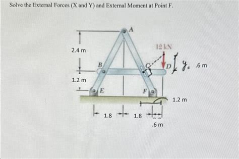 Solved Solve The External Forces X And Y And External Chegg Com