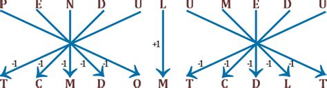 Qotd Logical Reasoning Coding And Decoding 27 Jan 2020