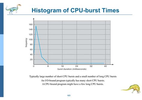 Operating Systems Processes Scheduling Pptx