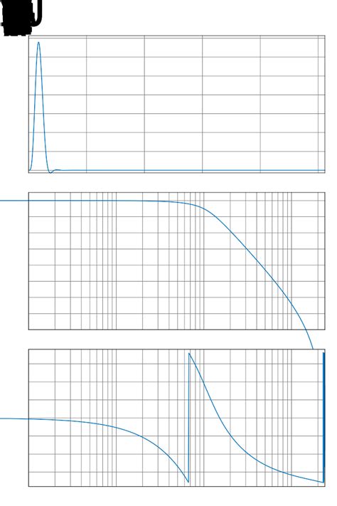 Iir Filters Code And Examples Kfr
