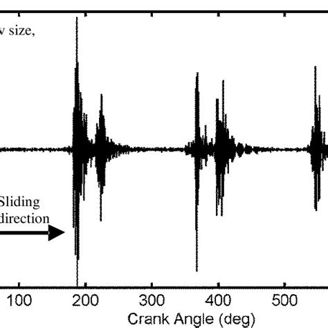 Sliding Window Method For Local Rms Computation Download Scientific