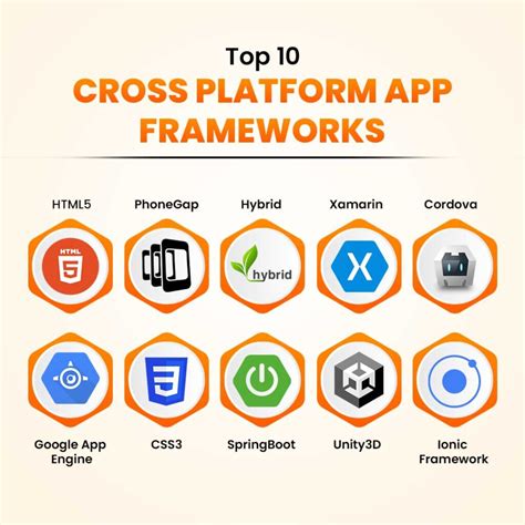 Top 10 Cross Platform App Frameworks In 2025