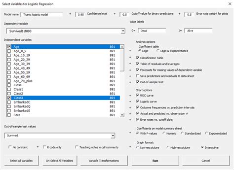 Survival On The Titanic Logistic Regression RegressIt