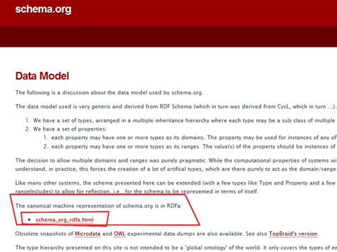 Why Simple Structured Data Microdata Rdfa Isnt So Simple The