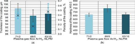 Table 1 From The Concept Of Wc Crc Ni Plasma Sprayed Coating With The