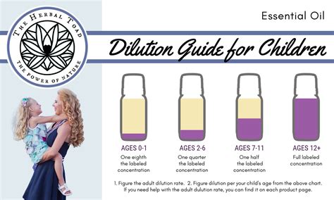 Essential Oils Printable Chart