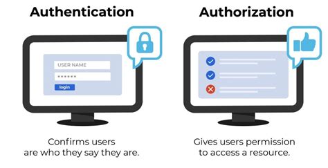 Sneha Kumari On Linkedin Cybersecurity Cyberattacks Authentication Authorization…
