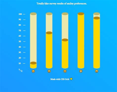 Css条形图，css Grid布局柱形图 17素材网