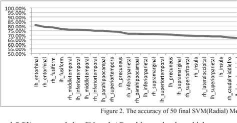 Figure 1 From A Neuroimaging Feature Extraction Model For Imaging Genetics With Application To