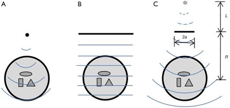 Back Projection Algorithm In Generalized Form For Circular Scanning