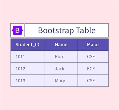 Table Bootstrap Edit Delete At Bruce Moreno Blog