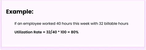 Utilization Rate Meaning Importance Formula And Calculation