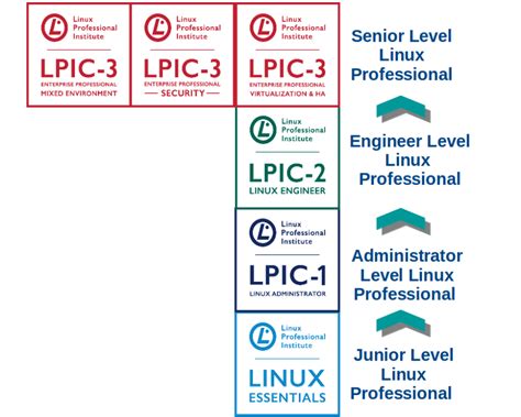 Por Que Todo Mundo Está Migrando Para O Linux