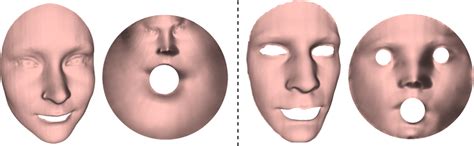 Conformal Parameterizations Of Multiply Connected Surfaces Achieved By