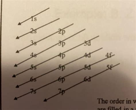 Electron Configuration Flashcards Quizlet
