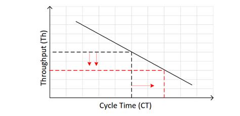 How Kanban Works Infoq