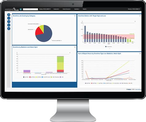 Analytics Onboarding Operational Workforce Management Software