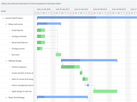 Гантын график гэж юу вэ The Ultimate Guide 7 Шилдэг Gantt Chart