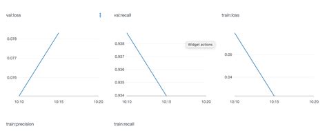 Sagemaker Monitoring And Debugging