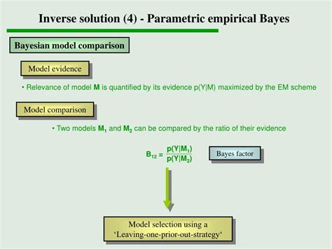 Ppt Eeg Meg Source Reconstruction Powerpoint Presentation Free Download Id 6617405
