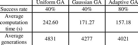 Algorithm Evaluation Download Table
