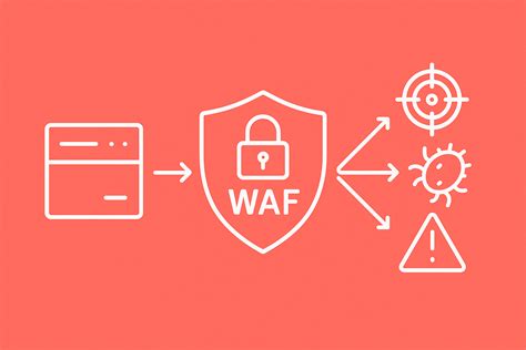 Modsecurity Explained The Complete Guide To Web Application Firewall Waf Protection