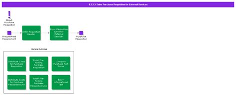 8223 Enter Purchase Requisition For External Services