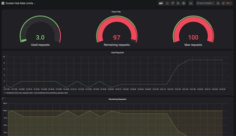 Monitoring The Docker Hub Rate Limit With Prometheus Guide