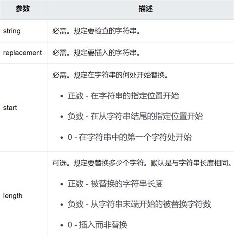 phpphp进行字符串替换 腾讯云开发者社区 腾讯云