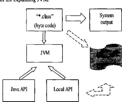 Figure From A Fault Tolerance Mechanism In Grid Semantic Scholar