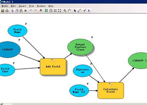 Adding Field To ArcGIS Map Service Without Feature Access Geographic Information Systems