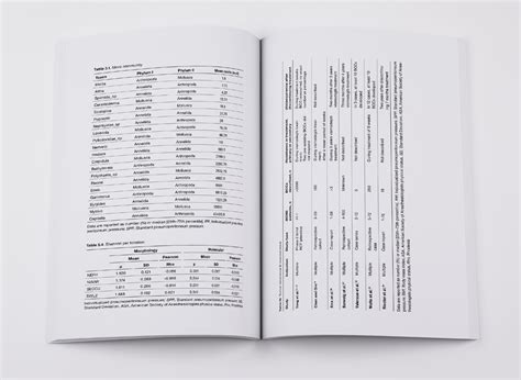 Thesis Tables Design Examples Persoonlijk Proefschrift