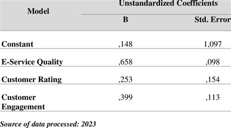 Multiple Linear Regression Equations Download Scientific Diagram