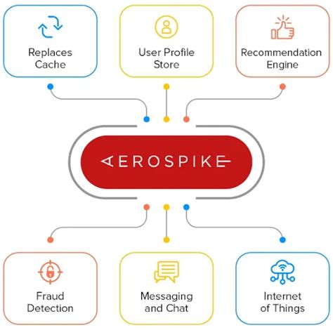 Apache Spark Ecosystem Overview With Apache Hadoop Yarn And Hdfs By