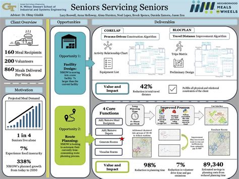 Home Senior Design Capstone Projects