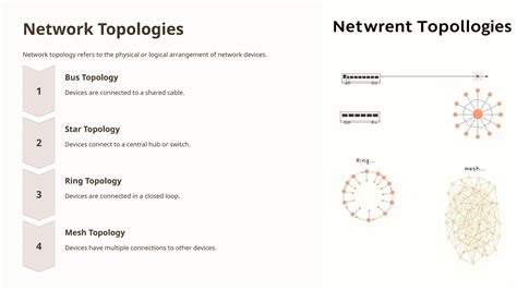 Week 2 Communication Networksxxxxxxpptx Computer Networking Computing