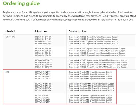 Meraki Vmx Firewall Cisco Community