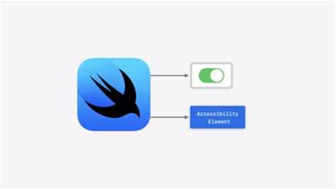 wwdc24 swiftui 与 ui 框架指南 探索 apple developer