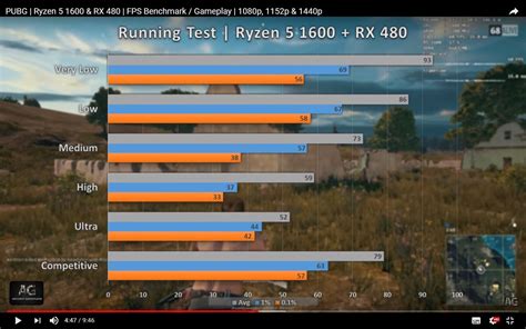 PUBG On Ryzen Ghz And RX MHZ Test Done R Amd