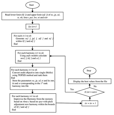 implementation of the abc algorithm for multi response optimization